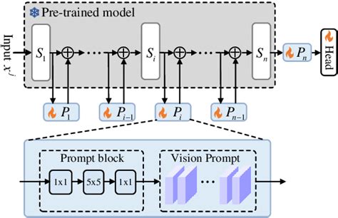 An Overview Of Our Proposed Pro Tuning Download Scientific Diagram