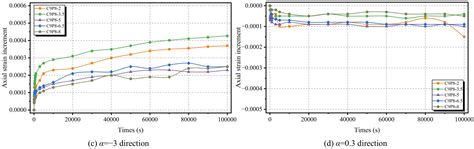 陈奕安副教授：考虑动态应力场和渗流场作用下岩石流变本构模型的构建与应用 安全科学与工程学院