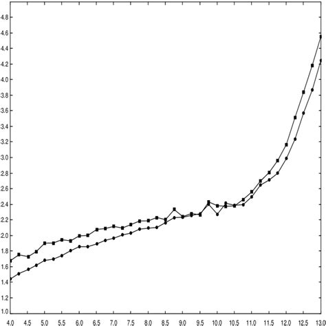 Rescaled Range Analysis For The Zeros In The Range 100000 110000