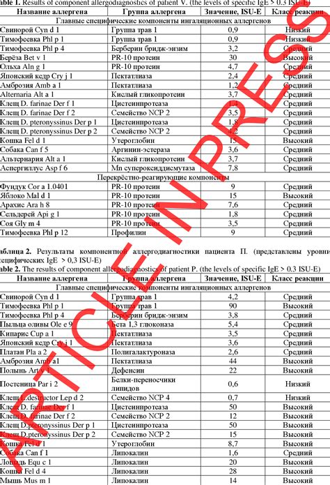Table 2 From The Significance Of Component Resolved Allergy Diagnostics In Atopic Dermatitis