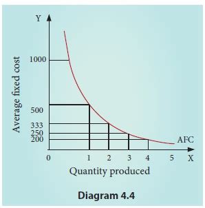 Short Run Cost Curves Economics