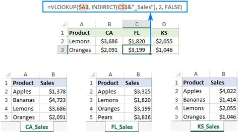 Professional VLOOKUP Formula Examples In Excel Healthy Food Near Me