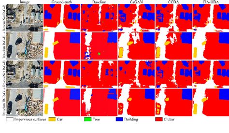 Figure 4 From Category Level Assignment For Cross Domain Semantic
