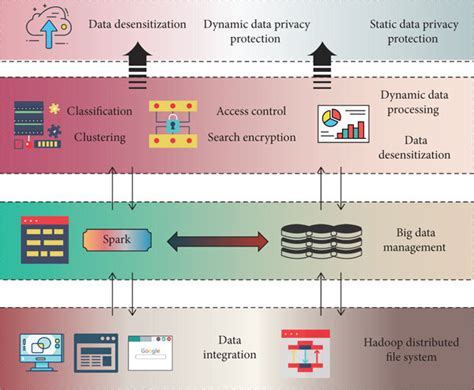 architecture diagram of data processing platform download scientific