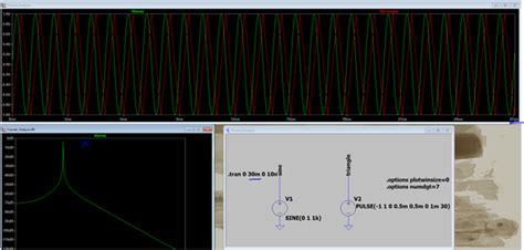 Fft Analysis In Ltspice Is Giving Wrong Results During Partial