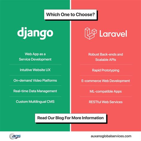 Nirav Upadhyay Posted On Linkedin