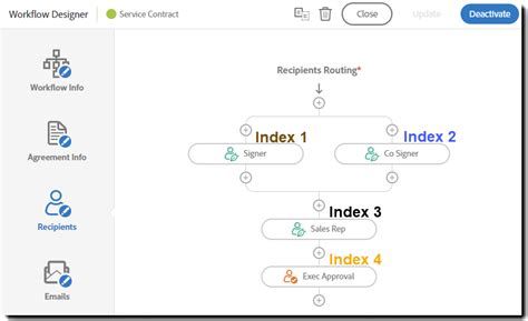 Overview And Configuration For Custom Sending Workflows