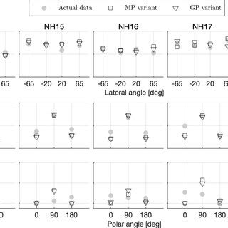 Sound Localization Performance As Function Of The Direction Of A Download Scientific Diagram