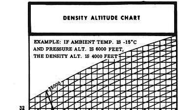 How To Read Density Altitude Chart Ponasa