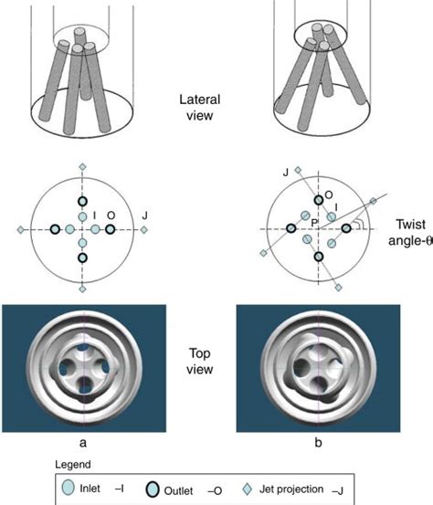 Comparison Between A Standard Tip And B Tip With Torsion Download Scientific Diagram