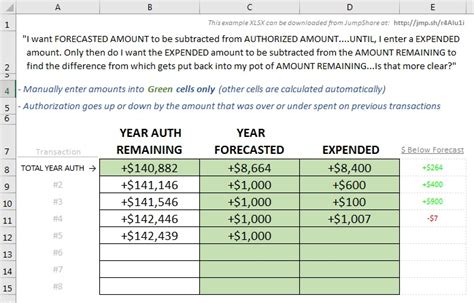 Excel How To Addsubtract Values In That Are Negative And Positive