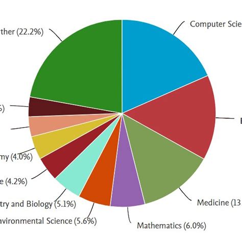 Shap Value Of Experiment 3 1 Download Scientific Diagram