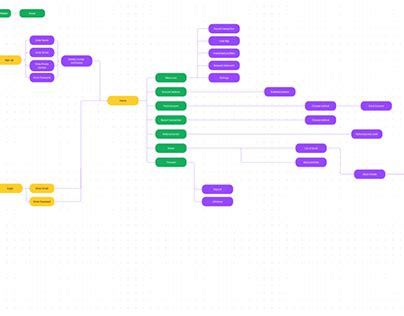 User Flow Diagram Interface Projects Photos Videos Logos Illustrations And Branding Behance