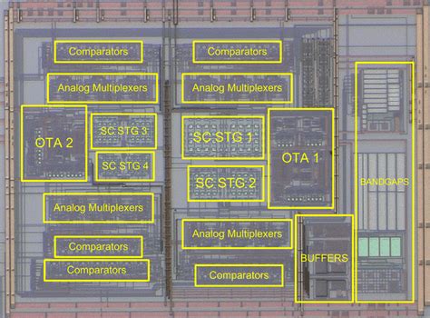 Micrograph Of The Prototyped Chip Download Scientific Diagram