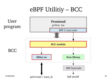 Android Ebpf初体验实现文件重定位 怎么可以吃突突 博客园