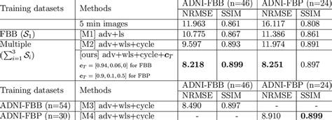 quantitative results of the correction methods for external validation