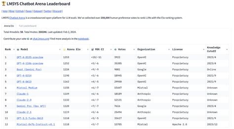 Ankit Pareek On Linkedin Pareek333 Machinelearning Generativeai