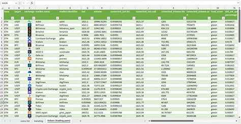 How To Import Crypto Price Data Into Excel Spreadsheets Coingecko Api