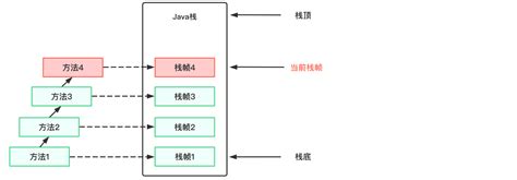 jvm学习笔记 mrbird
