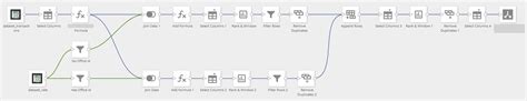 sql to magic etl issue — domo community forum