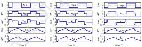 simulation waveforms showing v ab v ac v lt i p1 and i p2 for the