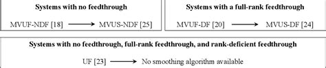 Figure 1 From A Linear Recursive Smoothing Method For Input And State