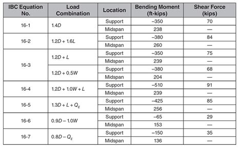 Solved Problem 4 Homework Problem 2 2 From Textbook Using