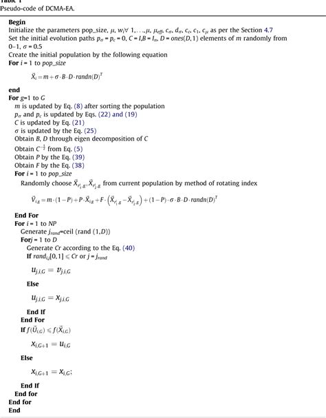 table 1 from a differential covariance matrix adaptation evolutionary