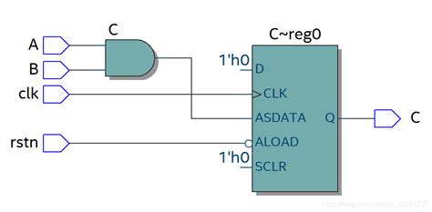 Verilog的always块内的常见问题：边沿电平、同步异步、阻塞非阻塞verilog的always电平触发综合成什么 Csdn博客
