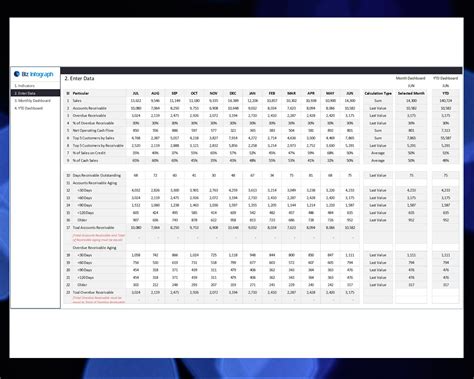 Accounts Receivable Dashboard Excel Template Financial Dashboard Dynamic Flexible