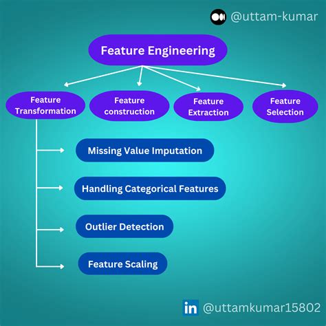 feature engineering and it s types