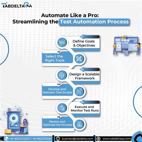 tabdeltaqa on linkedin automationtips testautomation qa