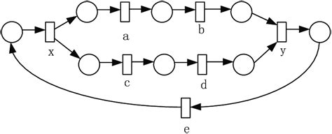 Loop Substructure With A Concurrent Structure Download Scientific Diagram