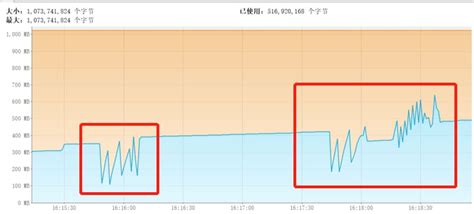 打印日志引起的oom的解决方案 老曹的私房站