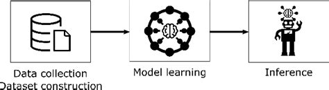 Figure 3 From Fairness And Bias In Robot Learning Semantic Scholar