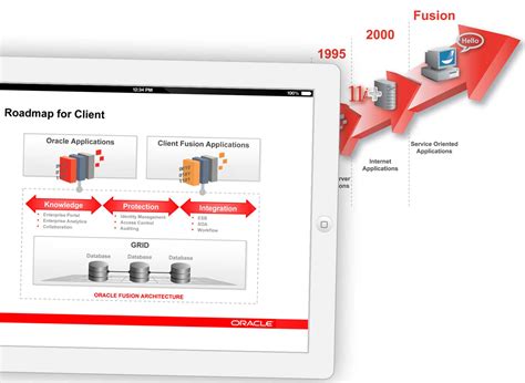 Rapture Studio Our Work For Oracle Designed Insight