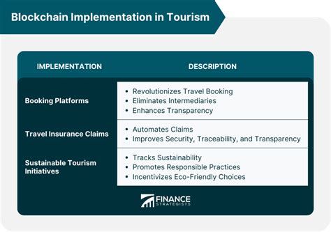 Blockchain In Tourism Applications Implementation Pros And Cons