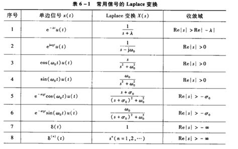 第6章 连续信号与系统的复频域分析 知乎