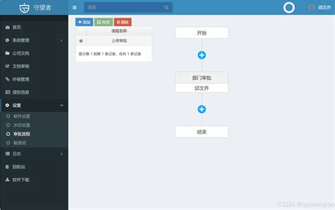 守望者文档分发系统——审批流程archery审批流程 Csdn博客