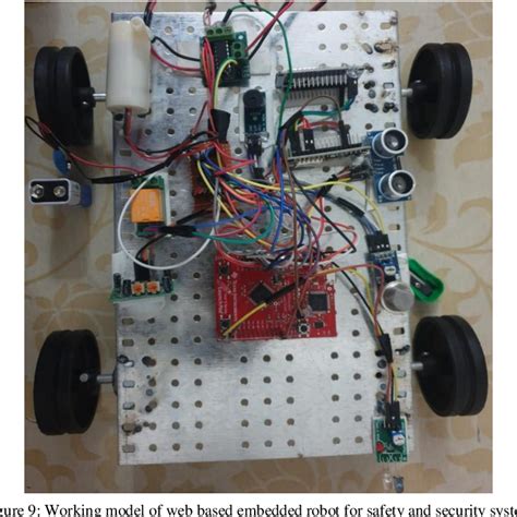 Figure 9 From Design And Development Of Web Based Embedded Robot For
