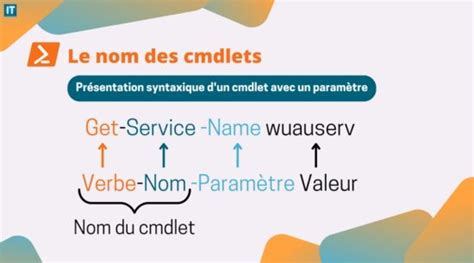 Les Paramètres De Cmdlets Powershell Cours En Ligne