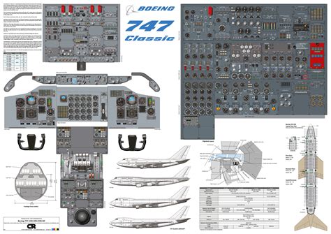 Boeing 747 Cockpit Layout