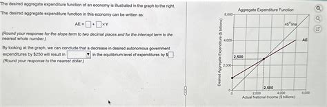 Solved The Desired Aggregate Expenditure Function Of An Solved The Desired Aggregate Expenditure Function Of An