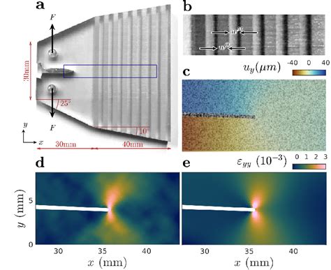 A Model Heterogeneous Material Made Of Multimaterial 3d Printed