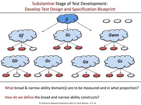 Chc Theory 101 From General Intelligence G To Chc Theory Pptx