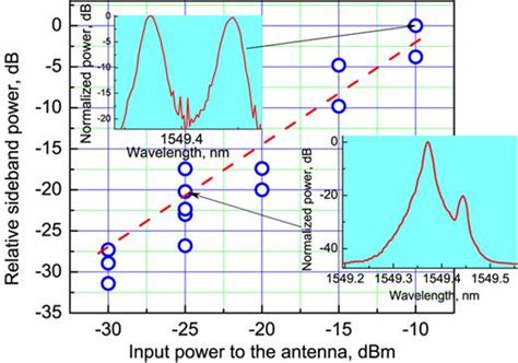 Photonic E Field Sensor Aip Advances Aip Publishing
