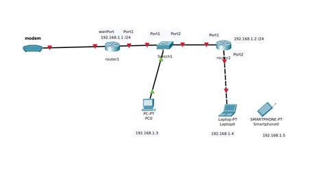 2 Routers Linksys Router First Then Pfsense Router As An Access Point Possible Netgate Forum