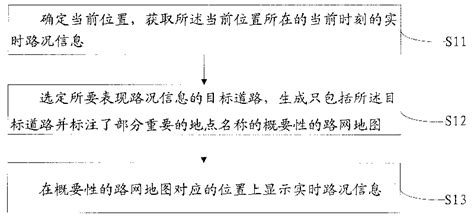 Real Time Road Condition Information Displaying Method Eureka Patsnap