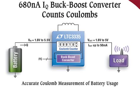 Ltc3335 Nanopower Buck Boost Dcdc With Integrated Coulomb Counter