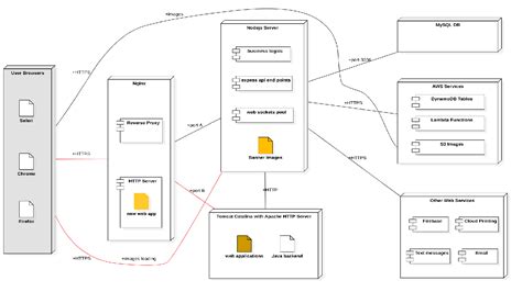 Troubleshoot unstable site access caused by wrong tcp socket recycle setting 枫华